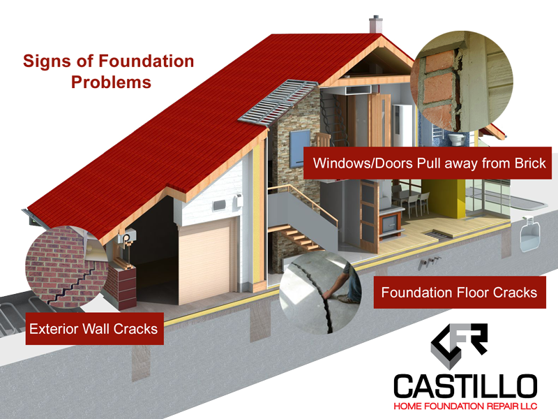San Antonio Foundation Repair Solutions
